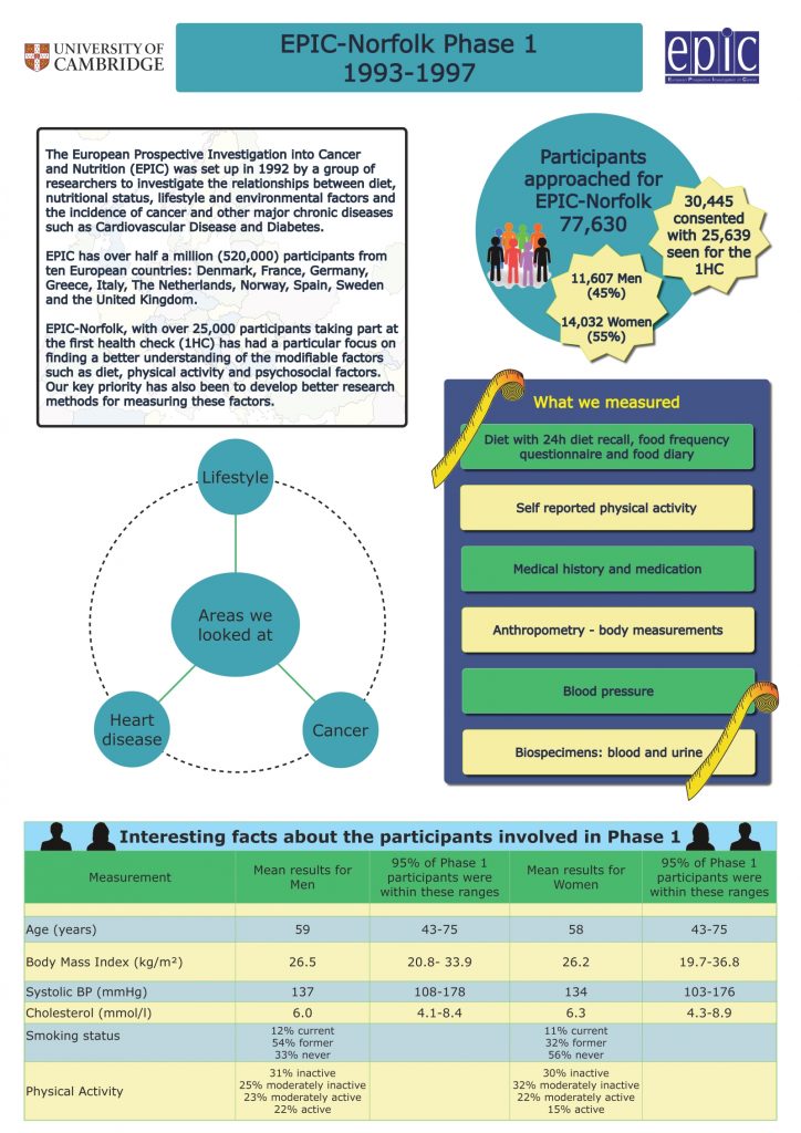 First Health Check (1HC)