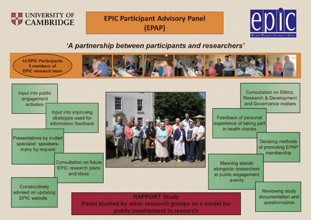 The EPIC-Norfolk Participant Advisory Panel (EPAP)