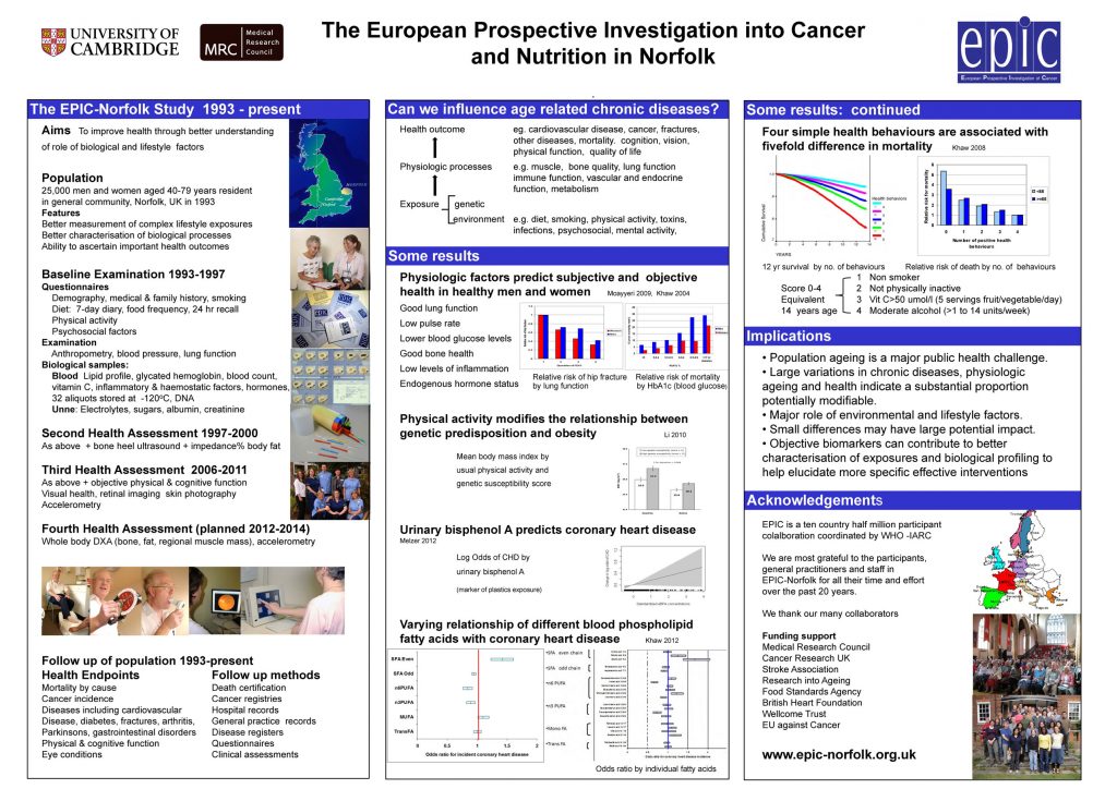 Research posters